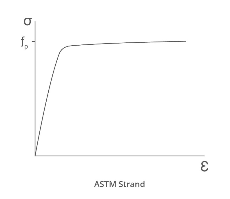 Astm Strand Oasys Adsec Documentation