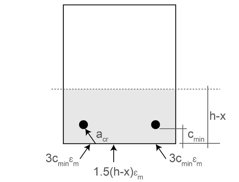 Cracking | Oasys AdSec Documentation