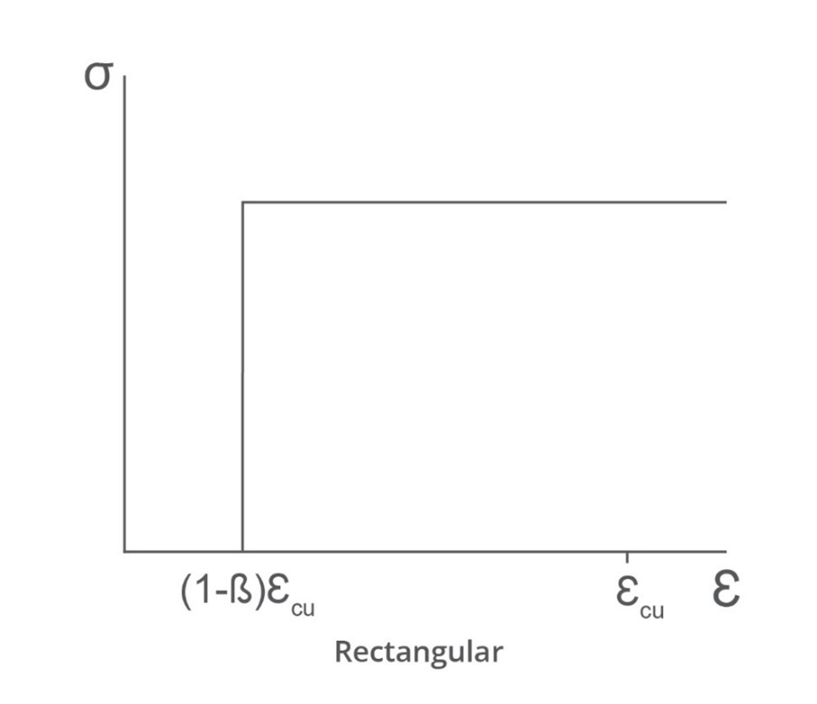 Rectangle | Oasys AdSec Documentation