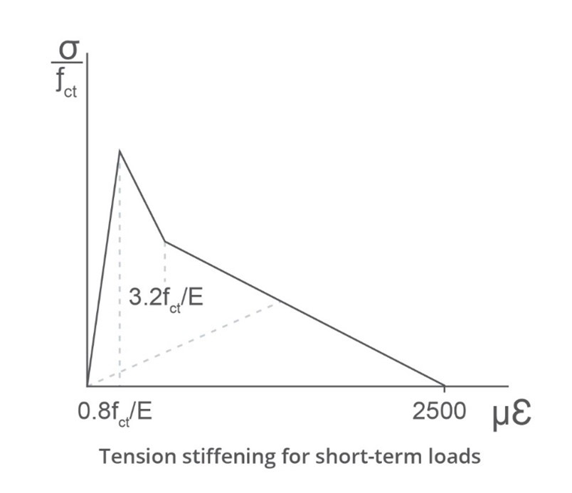 Tr59 Oasys Adsec Documentation