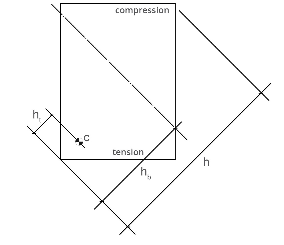 Crack calculation | Oasys AdSec Documentation