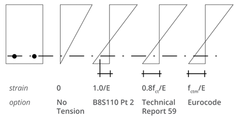 Cracking | Oasys AdSec Documentation