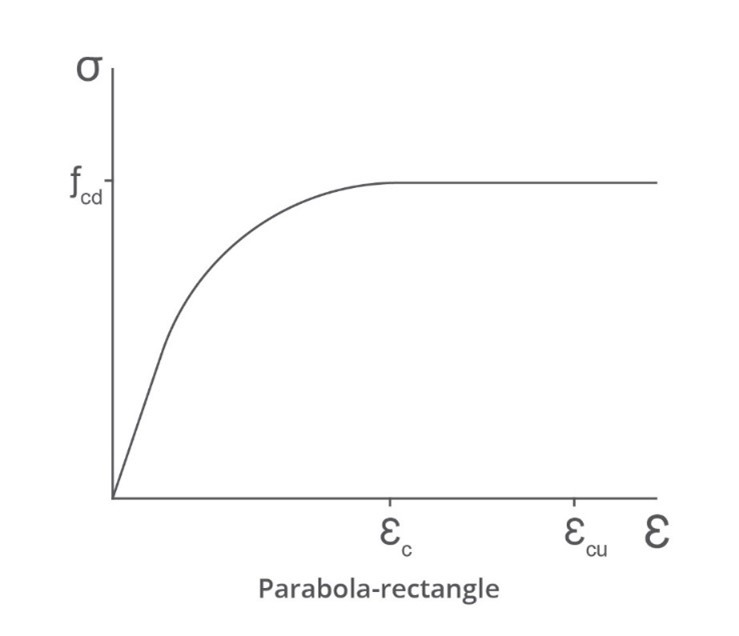 Parabola-rectangle | Oasys AdSec Documentation