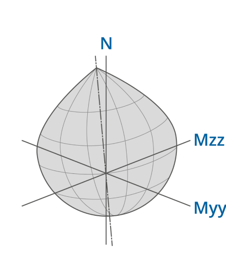 Solution | Oasys AdSec Documentation
