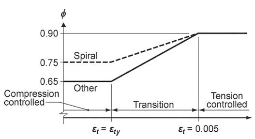 ULS strength analysis | Oasys AdSec Documentation